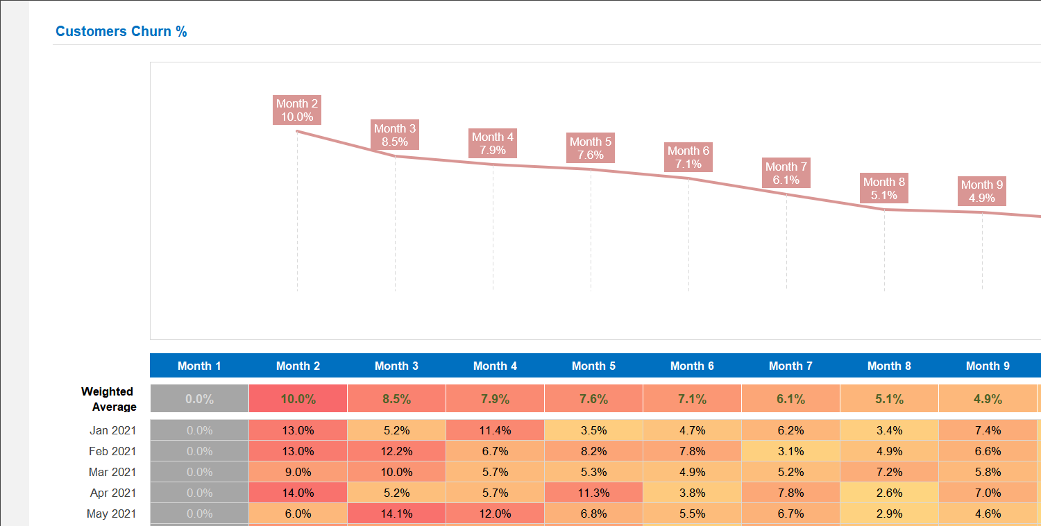 Customer Cohort Analysis Excel Template Excel Wonders Amazing Excel Customer Cohort Analysis Excel Template Excel Wonders Amazing Excel