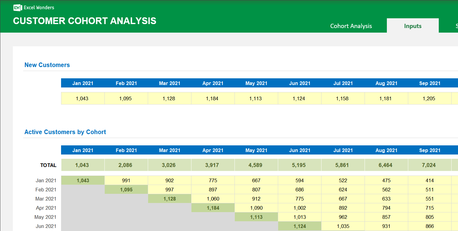 Customer Cohort Analysis Excel Template Excel Wonders Amazing Excel Customer Cohort Analysis Excel Template Excel Wonders Amazing Excel